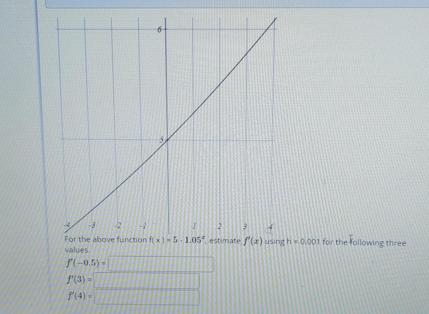 Solved For the above function f(x)=5⋅1.05x, estimate f′(x) | Chegg.com