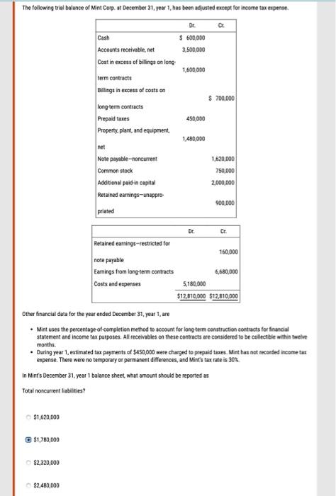 Solved The following trial balance of Mint Corp. as Desenber | Chegg.com