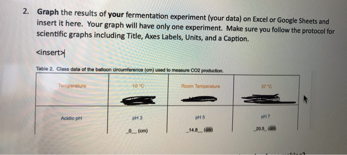 Solved 2. Graph the results of your fermentation experiment | Chegg.com