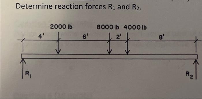 Solved Determine reaction forces R₁ and R₂. R. 4' 2000 lb 6' | Chegg.com