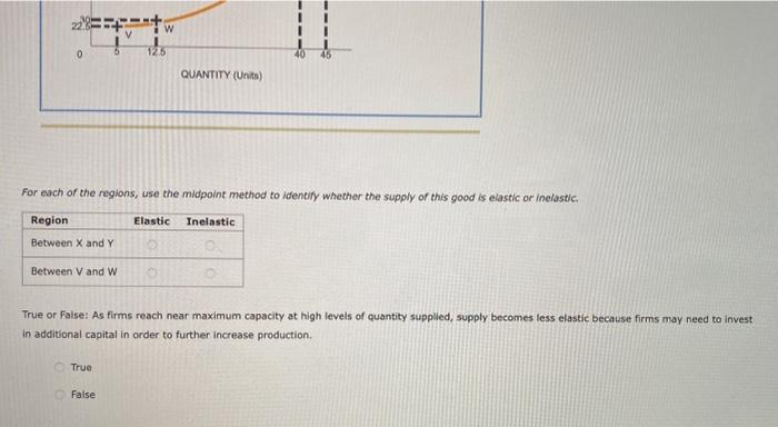 Solved For each of the regions, use the midpoint method to | Chegg.com