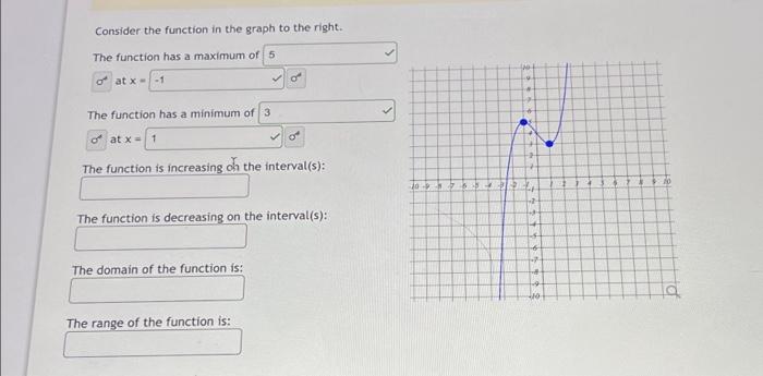 Solved Consider the function in the graph to the right. The | Chegg.com