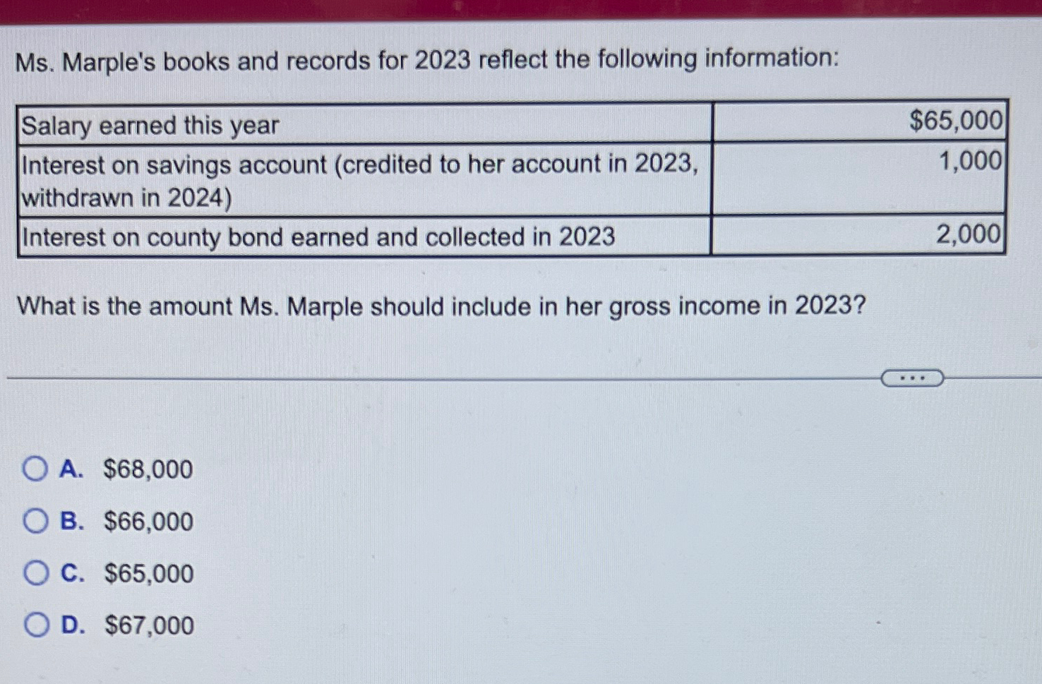Solved Ms. ﻿Marple's books and records for 2023 ﻿reflect the | Chegg.com