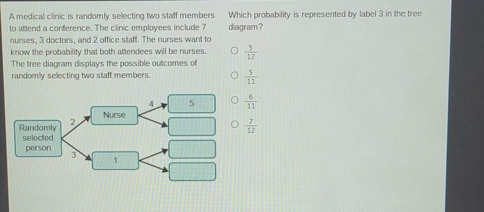 Solved Which probability is represented by label 3 in the | Chegg.com