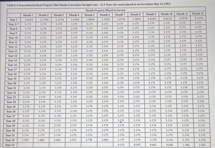Solved Table 1 MACRS Half-Year ConventionTABLE. 2c MACRS | Chegg.com