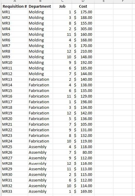 Required information Excel Analytics 02-02 (Static) | Chegg.com