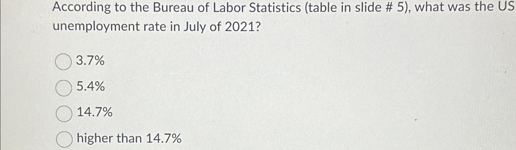 Solved According to the Bureau of Labor Statistics (table in | Chegg.com