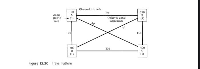 Solved For the travel pattern illustrated in Figure 12.20, | Chegg.com