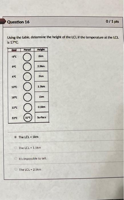 Solved Using the table, determine the height of LCL if the | Chegg.com