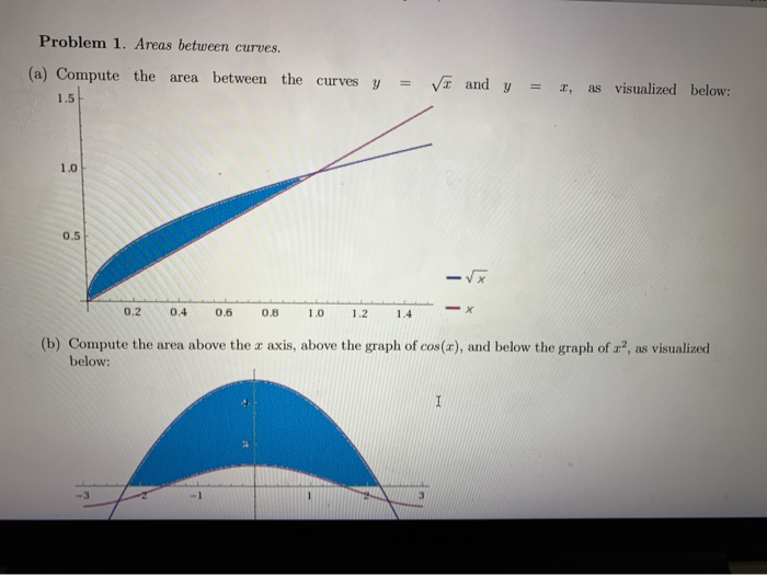 Solved Problem 1. Areas between curves. (a) Compute the area | Chegg.com