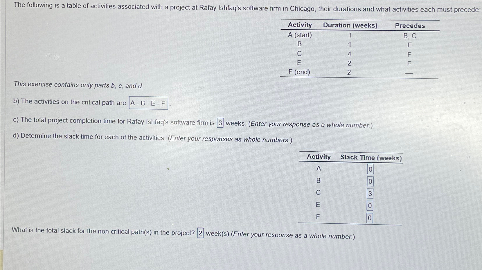 Solved The following is a table of activities associated | Chegg.com