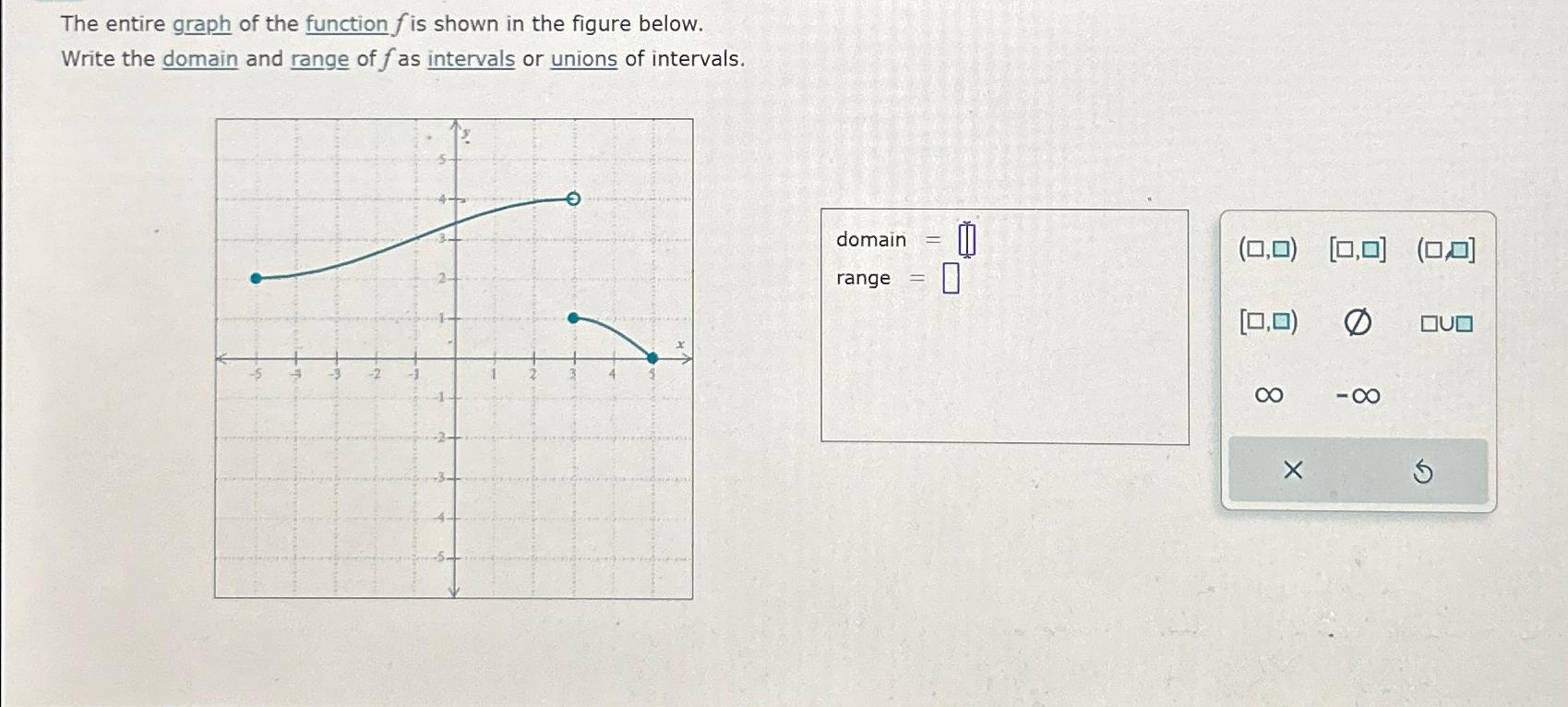 Solved The entire graph of the function f ﻿is shown in the | Chegg.com