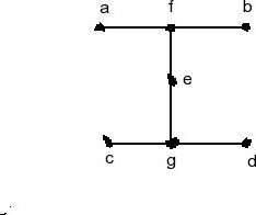 Solved The complementary graphG' of a simple graph G has the | Chegg.com