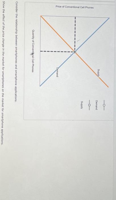 Solved One of the largest changes in the economy over the | Chegg.com