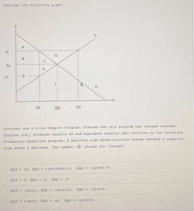 Solved Consider the following graph: Consider now a price | Chegg.com