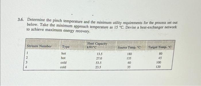 Solved 3.6. Determine the pinch temperature and the minimum | Chegg.com