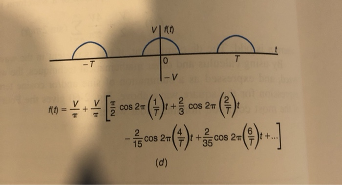 Using excel and the fourier formulas given below | Chegg.com