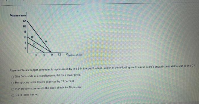 Solved Assume Clara's budget constraint is represented by | Chegg.com