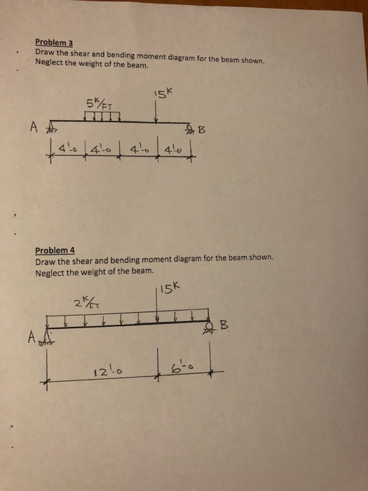 Solved Problem 3 Draw the shear and bending moment diagram | Chegg.com