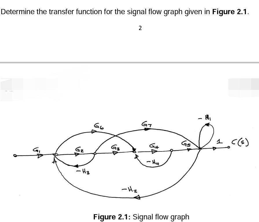 Solved Determine the transfer function for the signal flow | Chegg.com