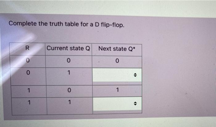 Solved Complete the truth table for a D flip-flop. R Current | Chegg.com