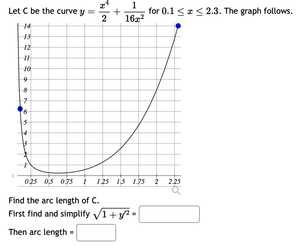 Solved Let C be ﻿the curve y=x42+116x2 ﻿for 0.1≤x≤2.3. ﻿The | Chegg.com