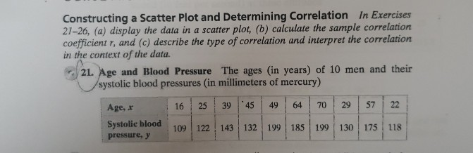 Solved Constructing a Scatter Plot and Determining | Chegg.com