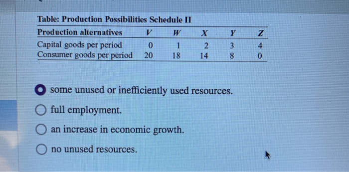 Solved (Table: Production Possibilities Schedule II) Use | Chegg.com
