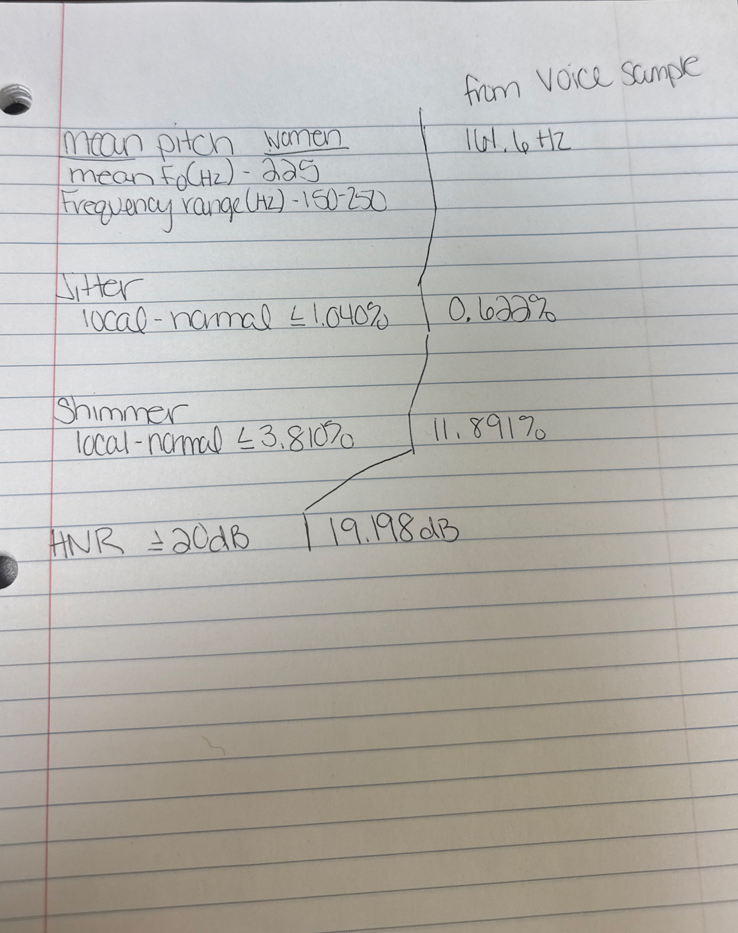 Solved How to write a voice analysis report using these | Chegg.com