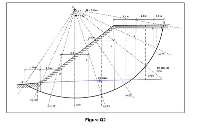 Solved A cross-section of a cut slope in residual soil is | Chegg.com