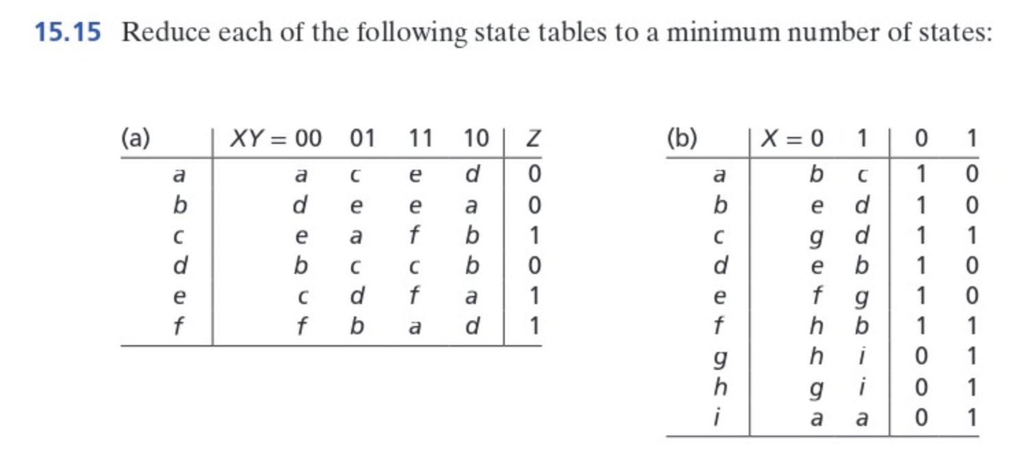 Solved 15.15 ﻿Reduce each of the following state tables to a | Chegg.com