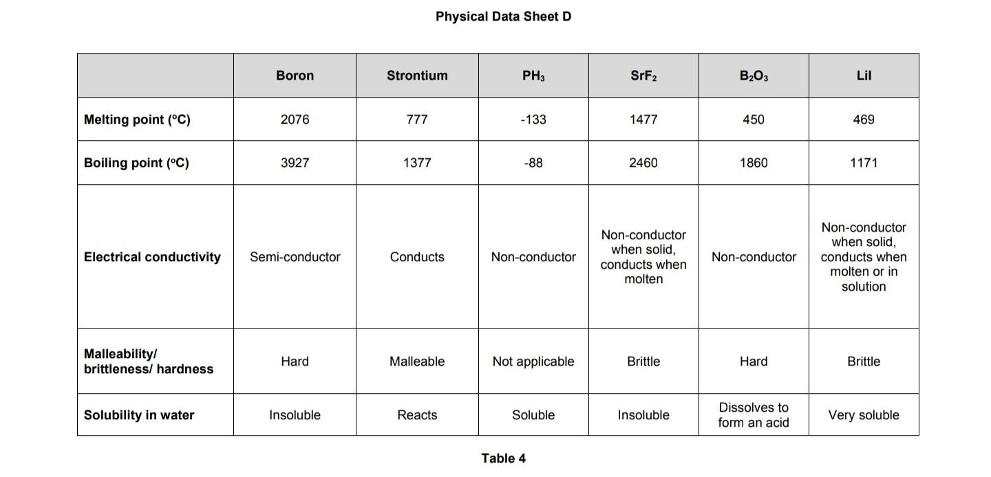 Solved Table 4 on Physical Data Sheet D shows the physical | Chegg.com