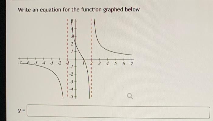 Solved Write An Equation For The Function Graphed Below 6 S 