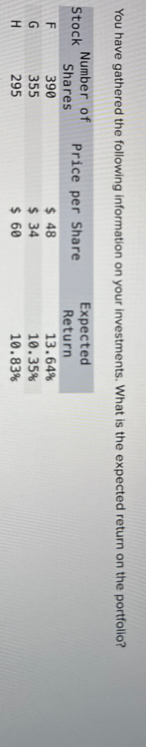 Solved You have gathered the following information on your | Chegg.com