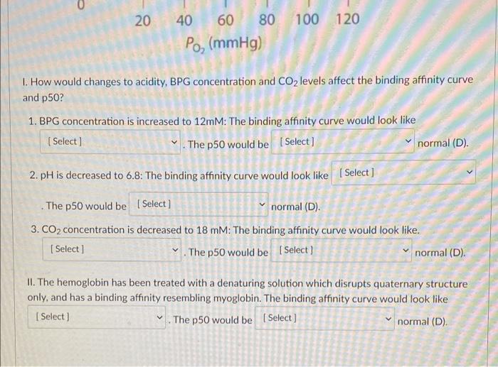 Solved Below are multiple oxygen binding affinity curves for | Chegg.com