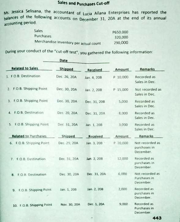 Solved Sales and Purchases Cut-off Ms. Jessica Selisana, the | Chegg.com