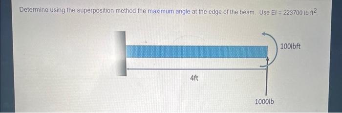 Solved Determine using the superposition method the maximum | Chegg.com