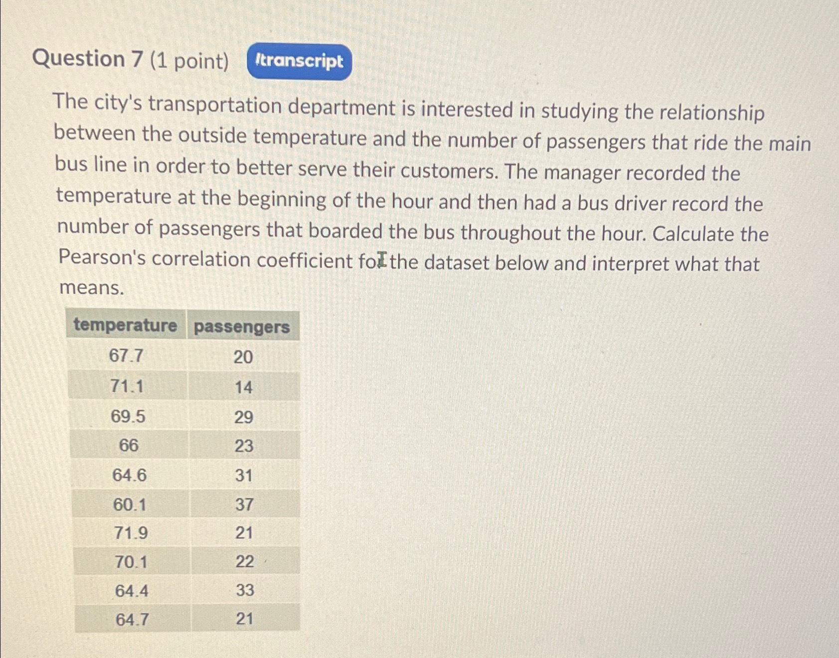 Solved qQuestion 7 (1 ﻿point)The city's transportation | Chegg.com