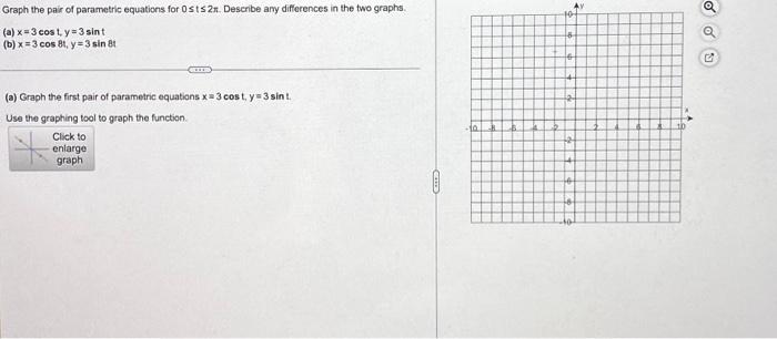 Solved Graph the pair of parametric equations for 0≤t≤2π. | Chegg.com