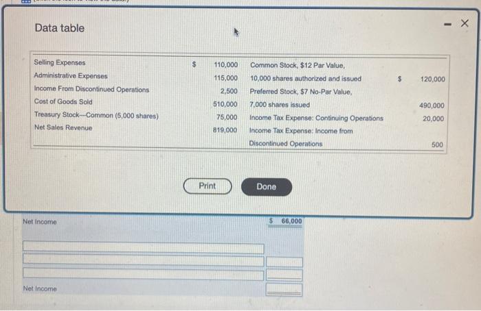 Solved Data table | Chegg.com