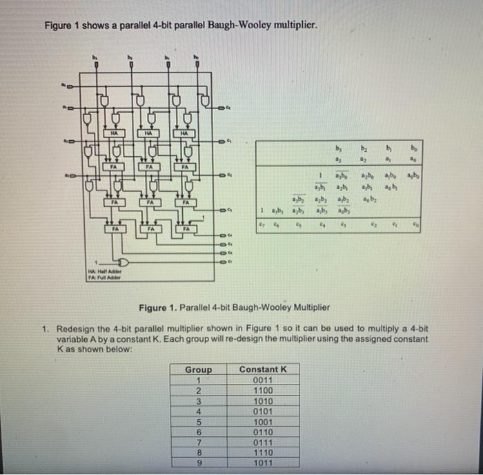 Solved Figure 1 shows a parallel 4-bit parallel Baugh-Wooley | Chegg.com
