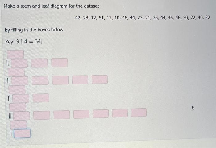 Solved Make a stem and leaf diagram for the dataset | Chegg.com
