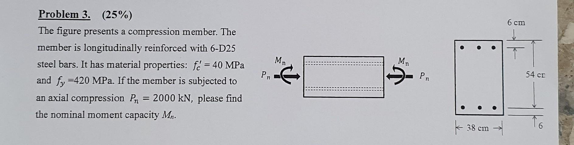 Solved Problem 3. (25%)The figure presents a compression | Chegg.com