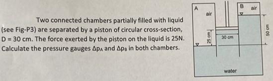 Solved Two connected chambers partially filled with liquid | Chegg.com
