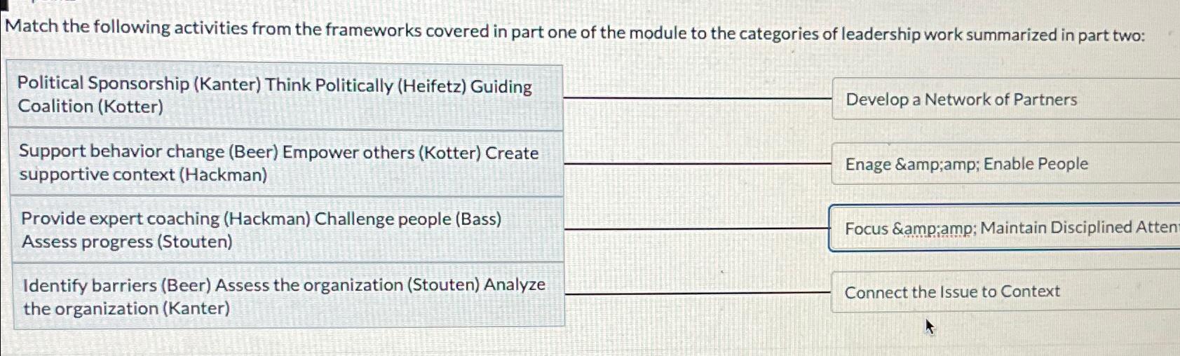 Solved Match the following activities from the frameworks | Chegg.com