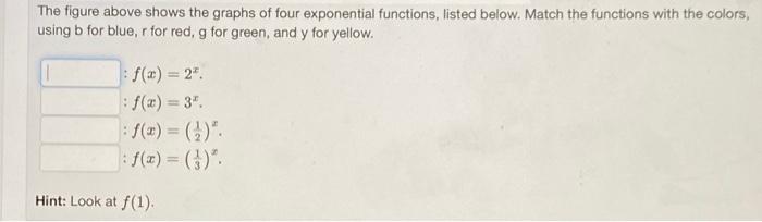 Solved The figure above shows the graphs of four exponential | Chegg.com