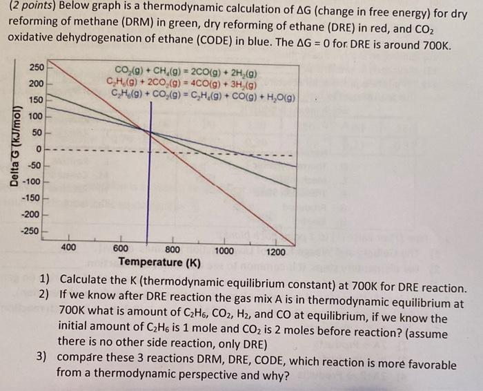 [Solved]: Is the G for DRE at 700K equal to zero or another