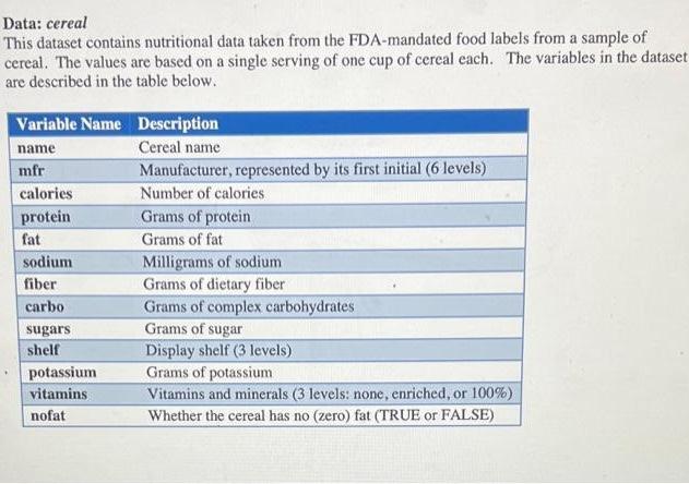 Data: cereal This dataset contains nutritional data | Chegg.com