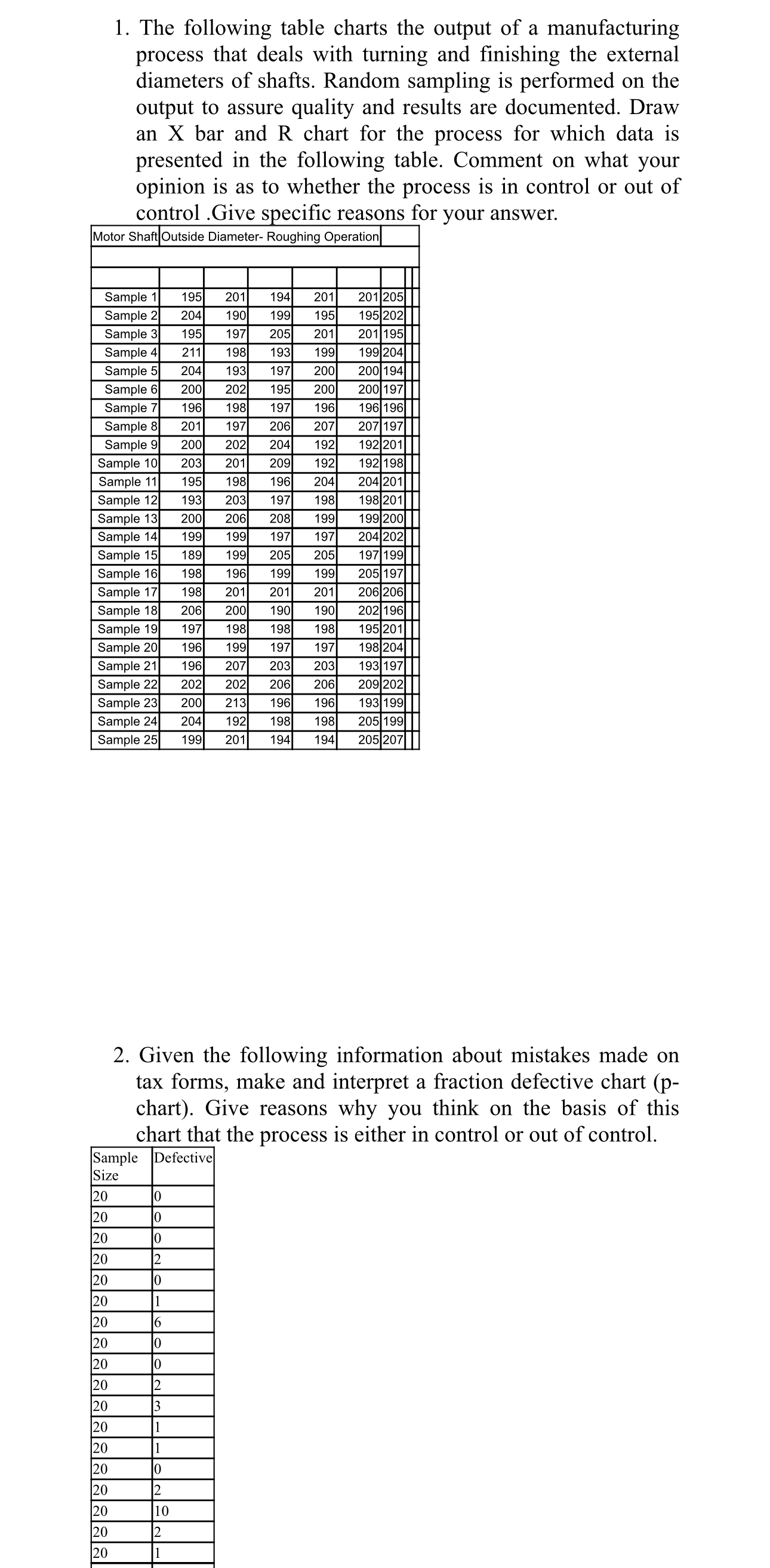 Solved The following table charts the output of a | Chegg.com