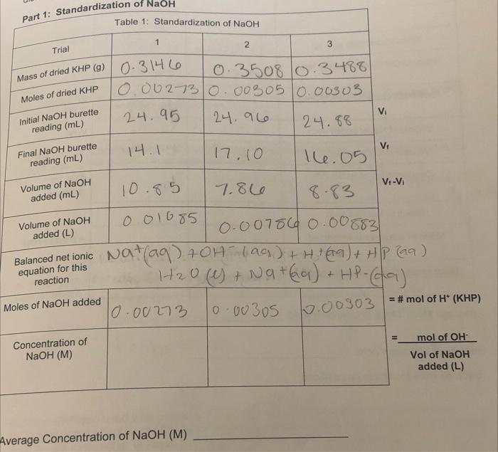 Solved Part 1: Standardization of NaOH Table 1: | Chegg.com